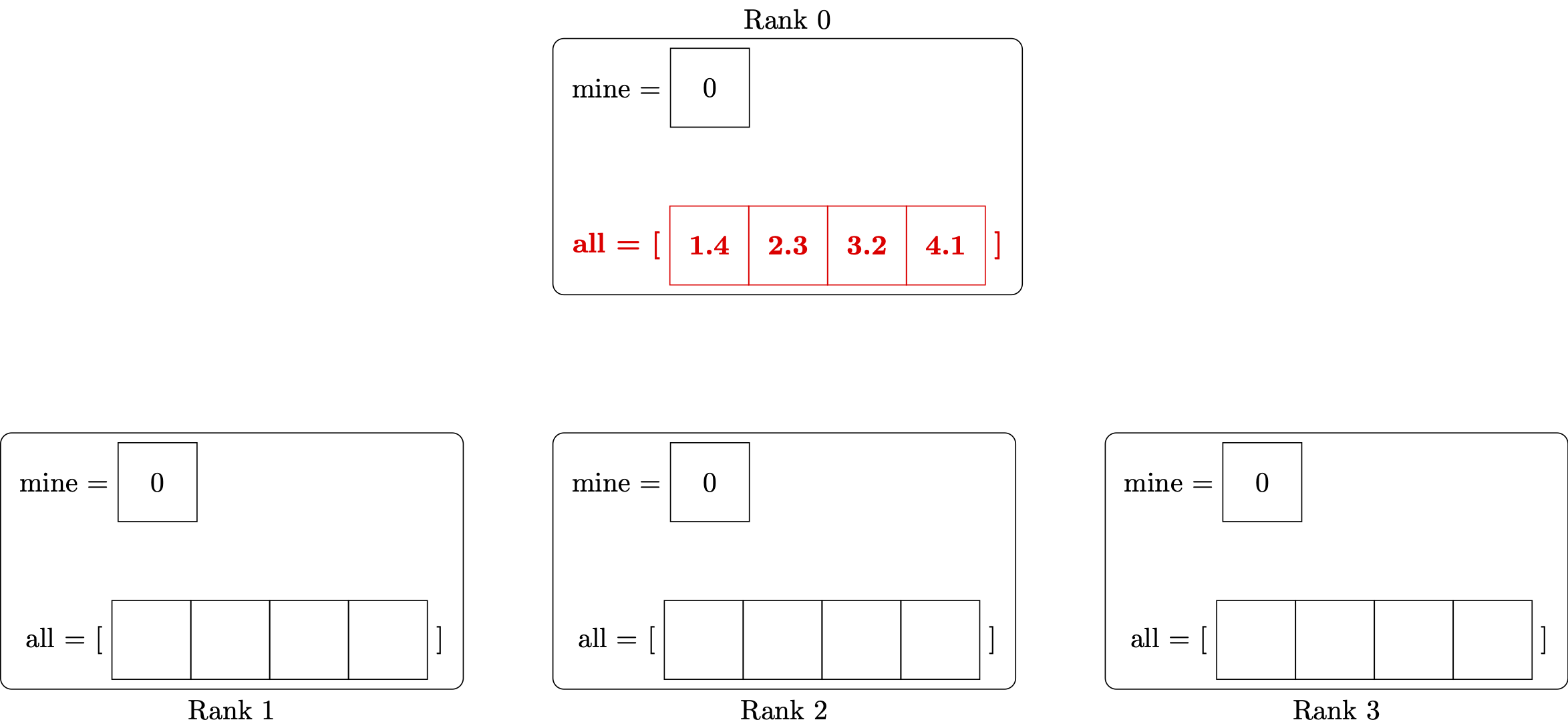 visual representations of scatter and gather · Issue #286 · carpentries ...