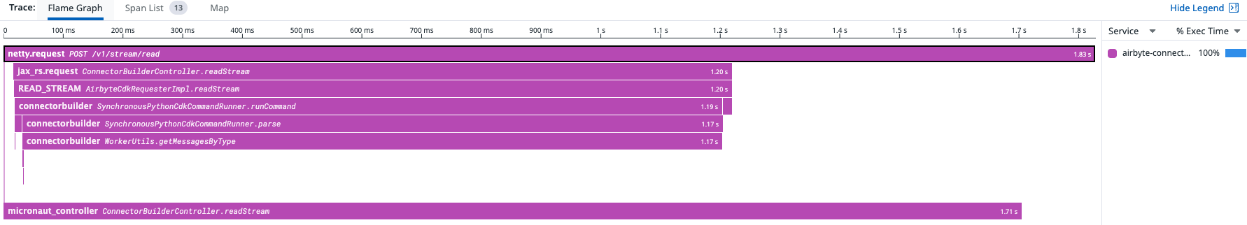 Investigate latency issue with connector builder · Issue #25632 · airbytehq/airbyte · GitHub