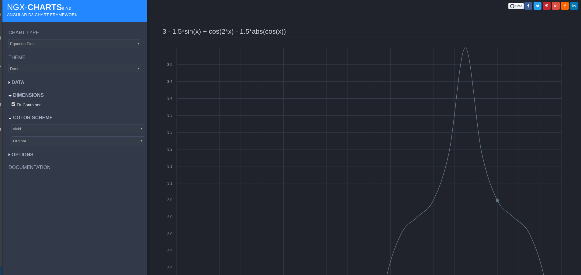 Demo bug: Fit container + equation plots · Issue #1043 · swimlane/ngx ...