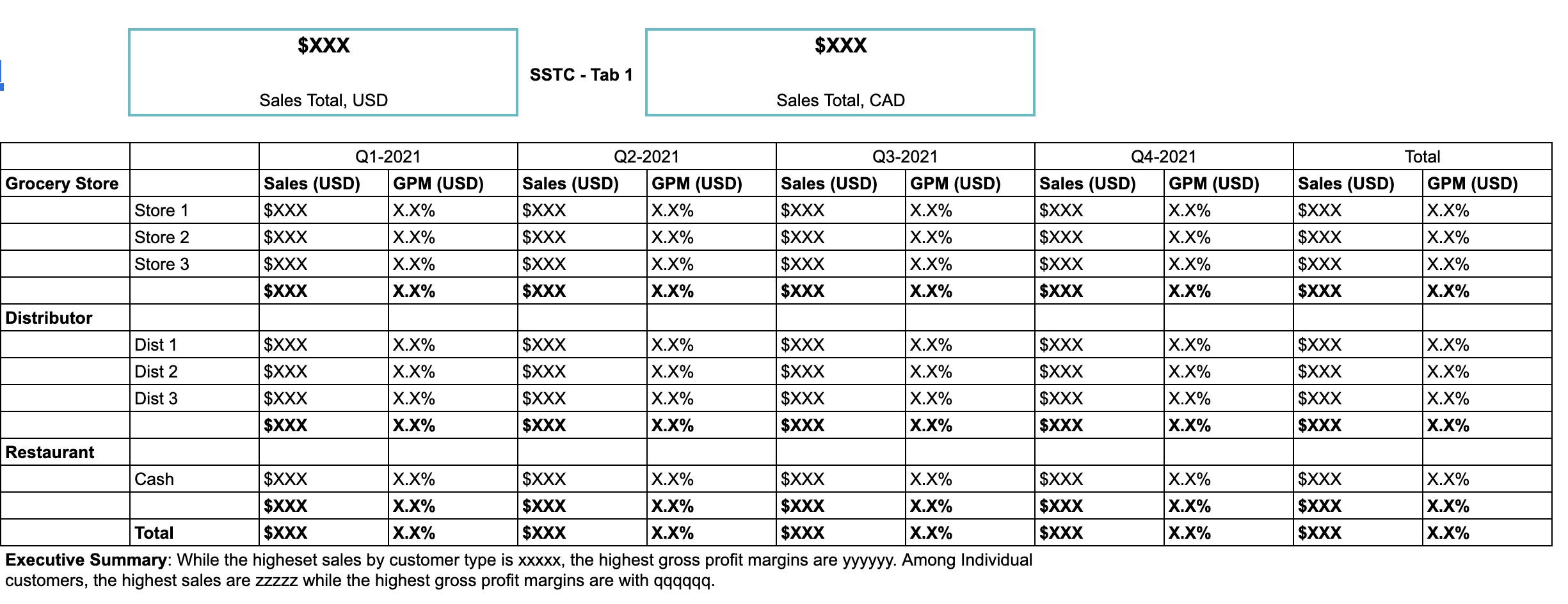 GitHub - AmjaadXX/sstc-data-model-and-report
