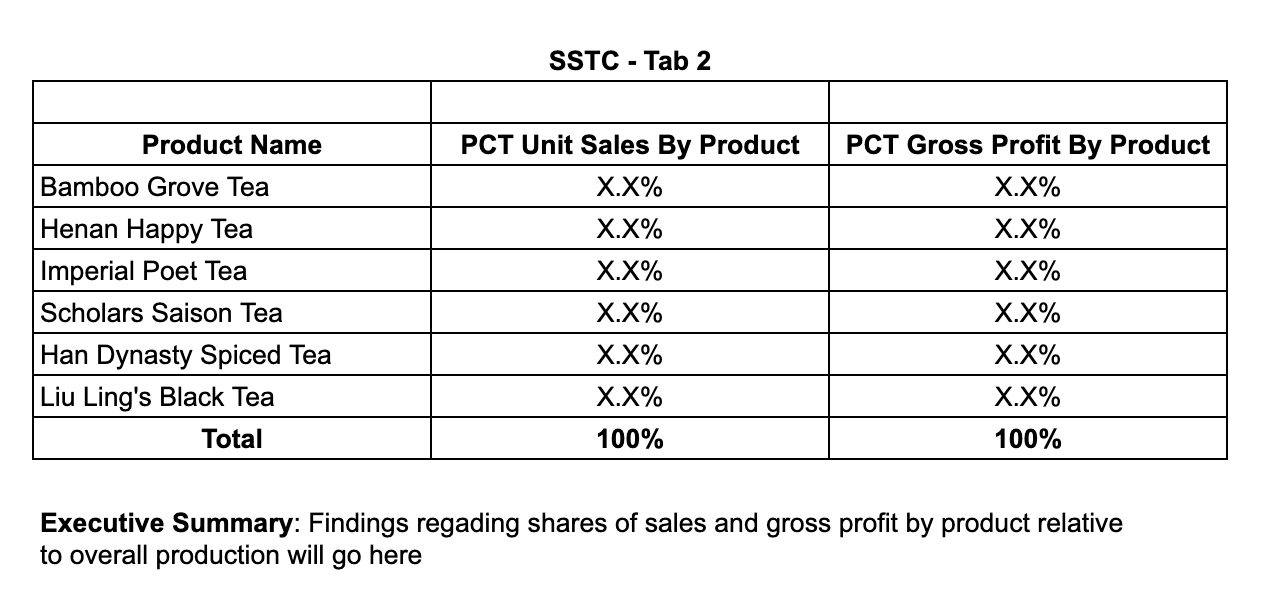 GitHub - AmjaadXX/sstc-data-model-and-report