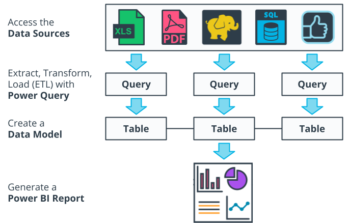 GitHub - AmjaadXX/sstc-data-model-and-report