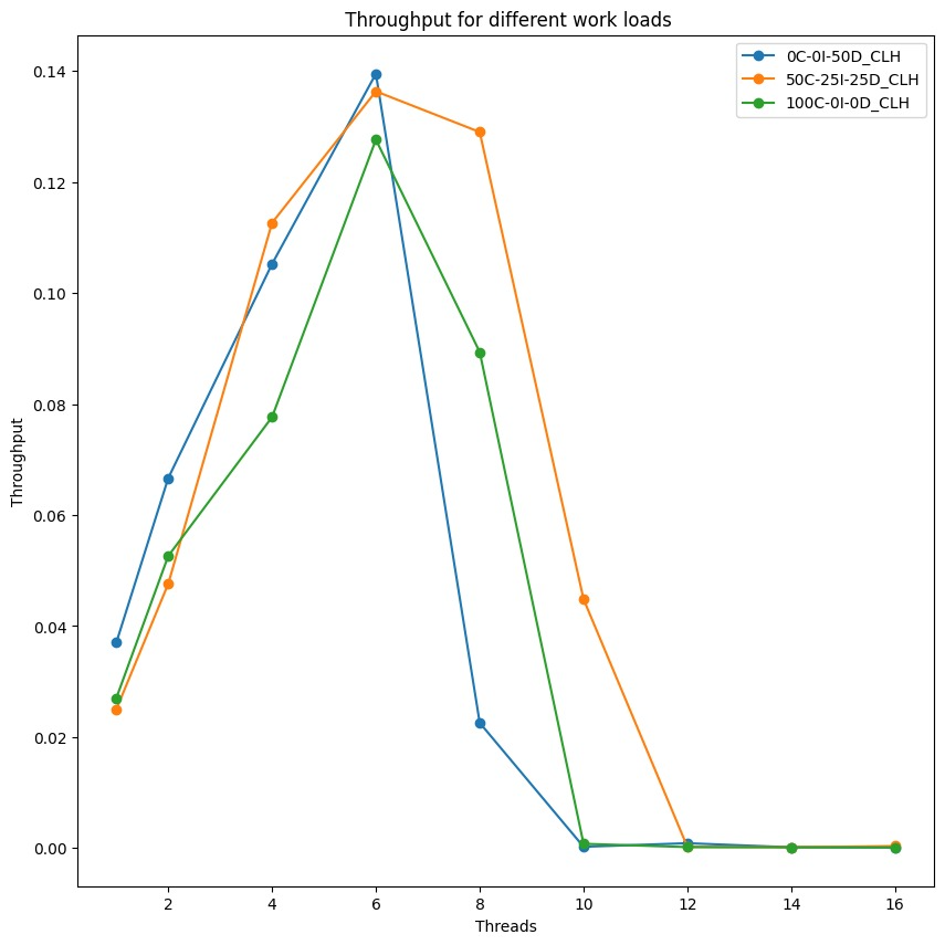 Github Sumedareddyhpc Assignment 
