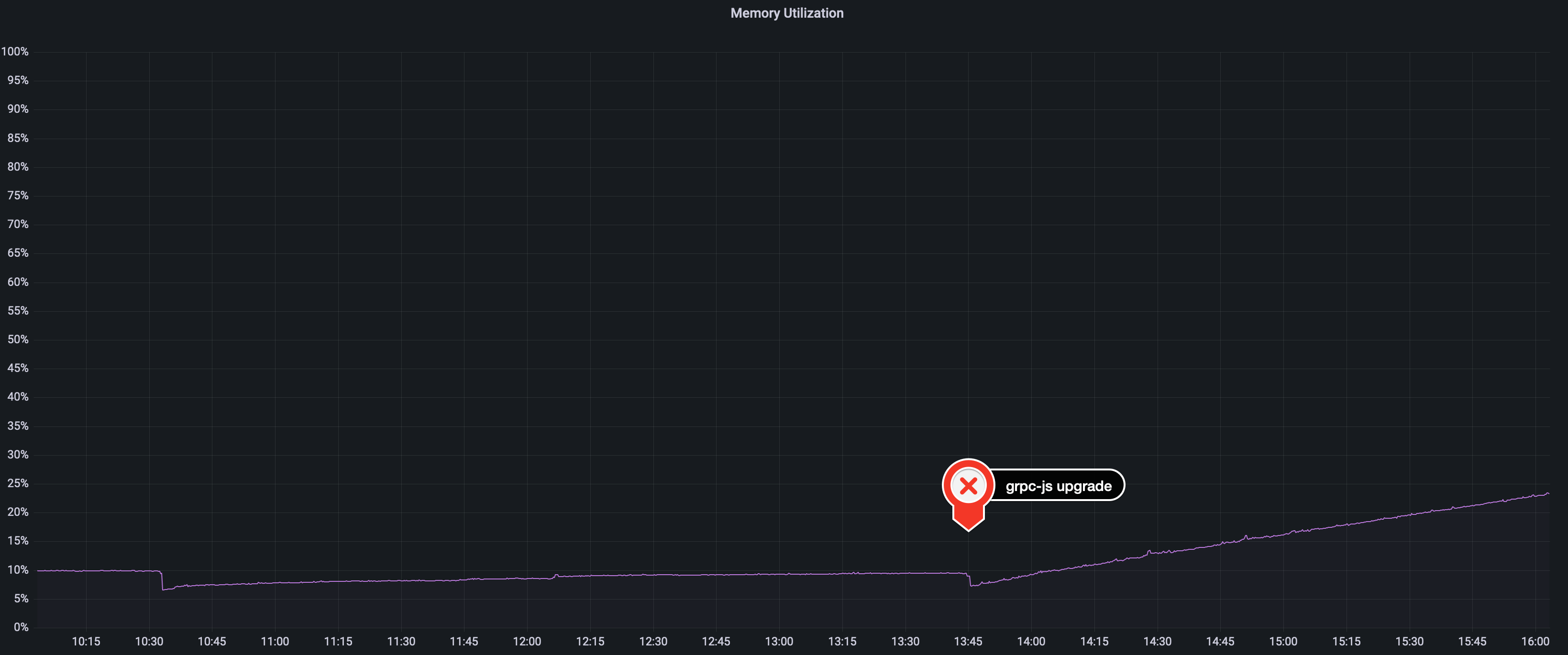 Retryingcall Leaks Entries In The Writebuffer If The Call Is Long Lived