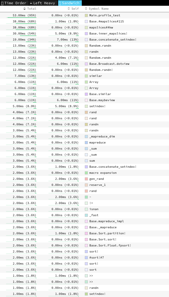 Could this support other languages as well? · Issue #1 · microsoft/vscode-js-profile-visualizer ...