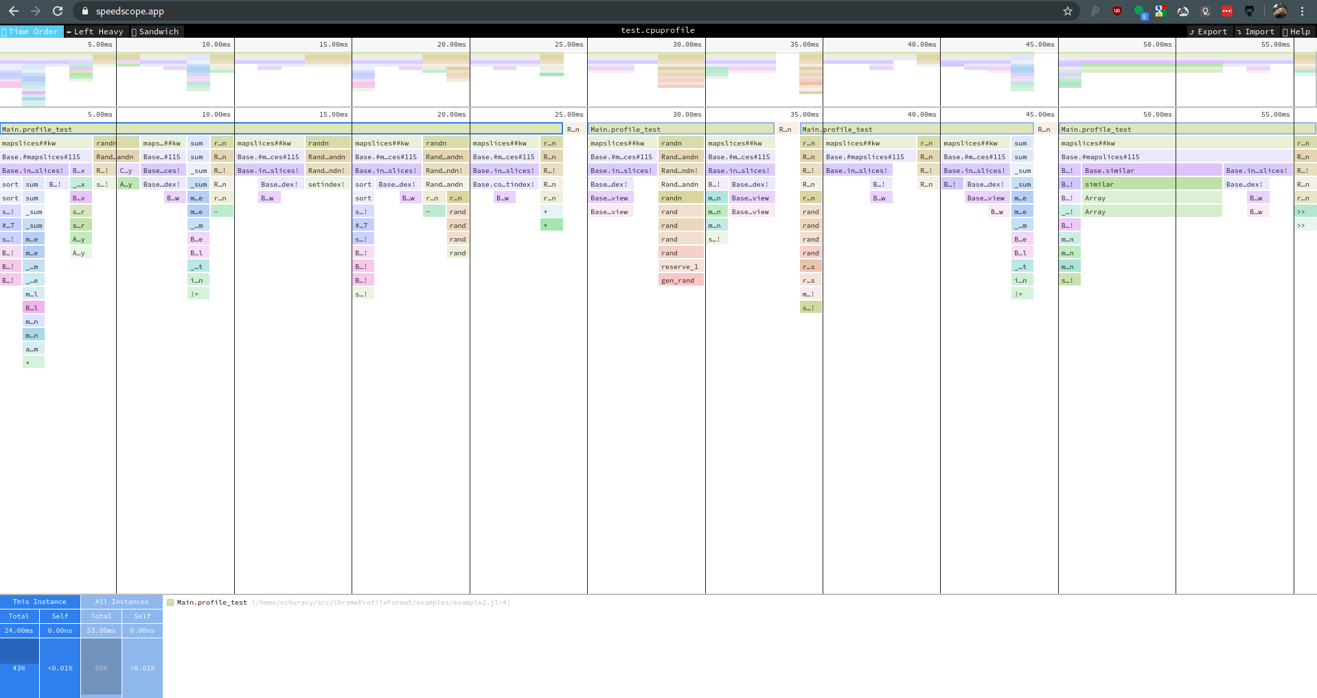Could This Support Other Languages As Well · Issue 1 · Microsoftvscode Js Profile Visualizer 