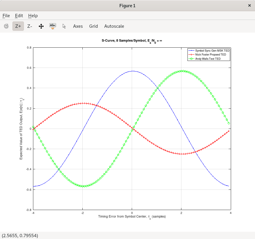 MSK symbol synchronizers are broken · Issue #3678 · gnuradio/gnuradio ...