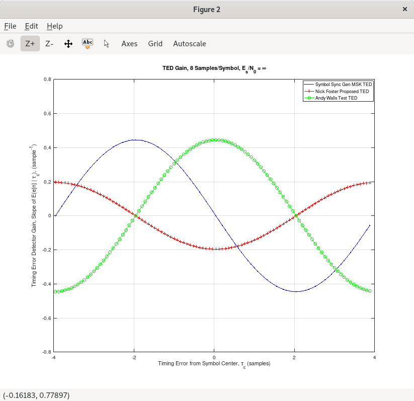 MSK symbol synchronizers are broken · Issue #3678 · gnuradio/gnuradio · GitHub