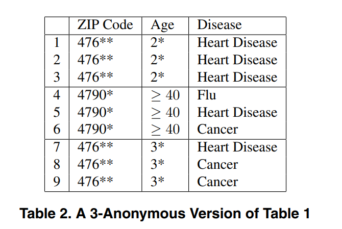 GitHub - zhang-mickey/PETs: Data protection technology