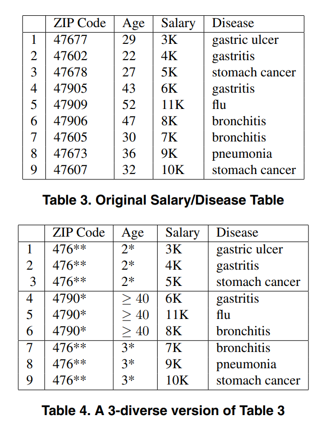 GitHub - zhang-mickey/PETs: Data protection technology