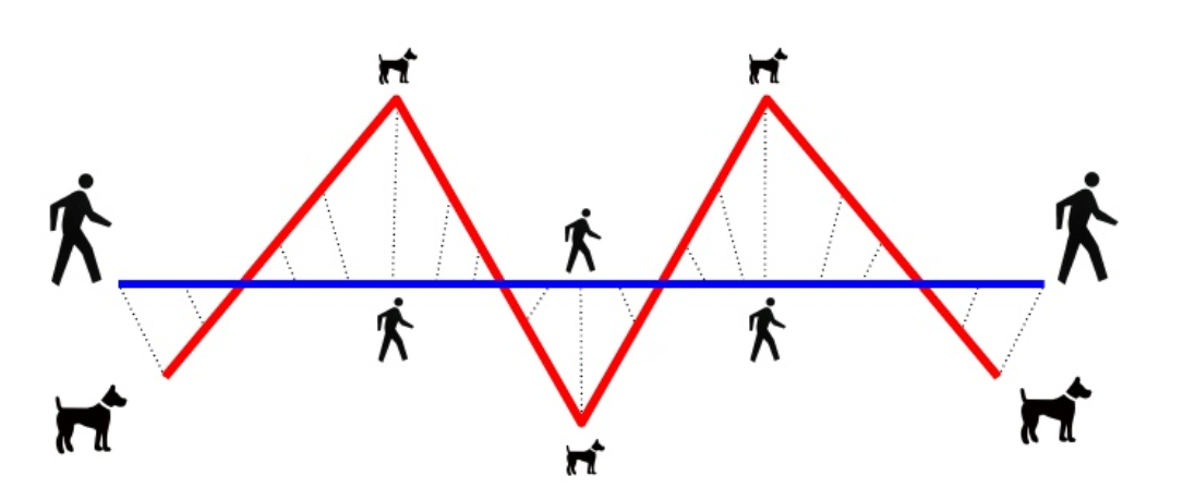 GitHub - zhang-mickey/PETs: Data protection technology