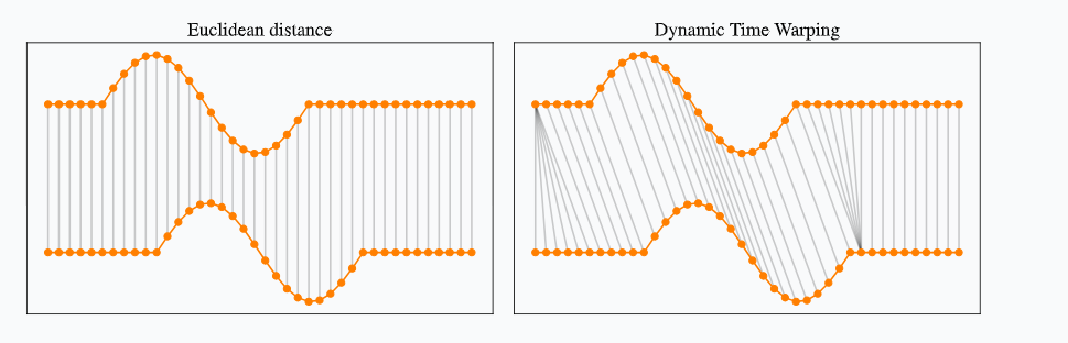 GitHub - zhang-mickey/PETs: Data protection technology