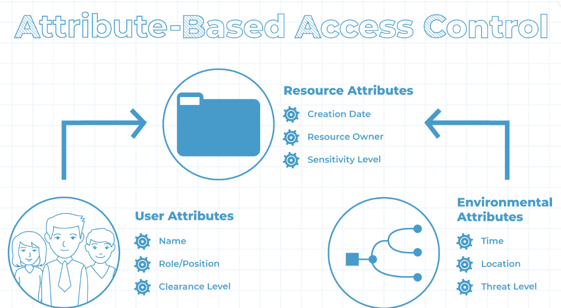 GitHub - zhang-mickey/PETs: Data protection technology