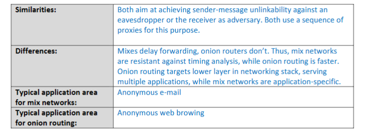 GitHub - zhang-mickey/PETs: Data protection technology
