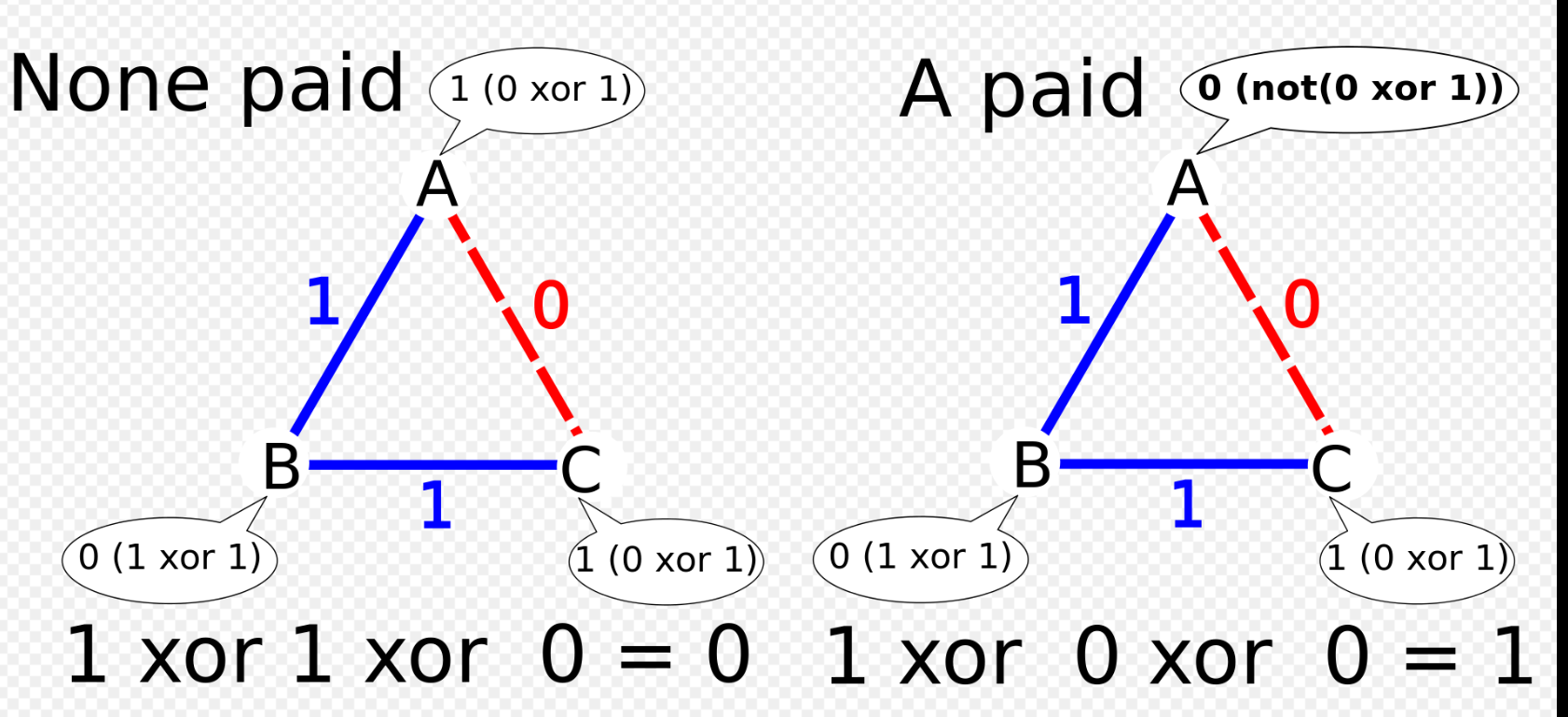 GitHub - zhang-mickey/PETs: Data protection technology