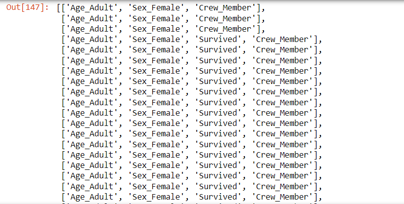 GitHub - RemyaVKarthikeyan/associationruleminingontitanicdataset: Applying apriori algorithm on ...