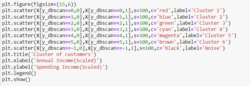 GitHub - RemyaVKarthikeyan/DBSCAN-Density-based-Clustering: Applying ... GitHub - RemyaVKarthikeyan/DBSCAN-Density-based-Clustering: Applying ...