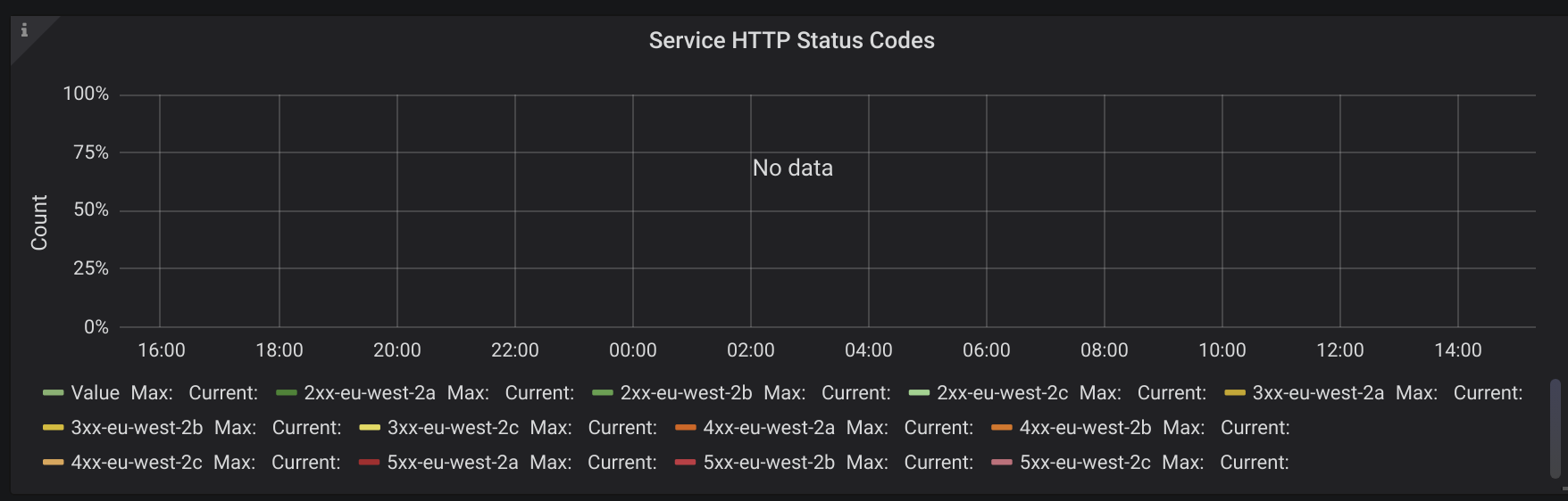 Templated alias fields behaviour changed in 6.5 - there is no label if there's no matching data ...