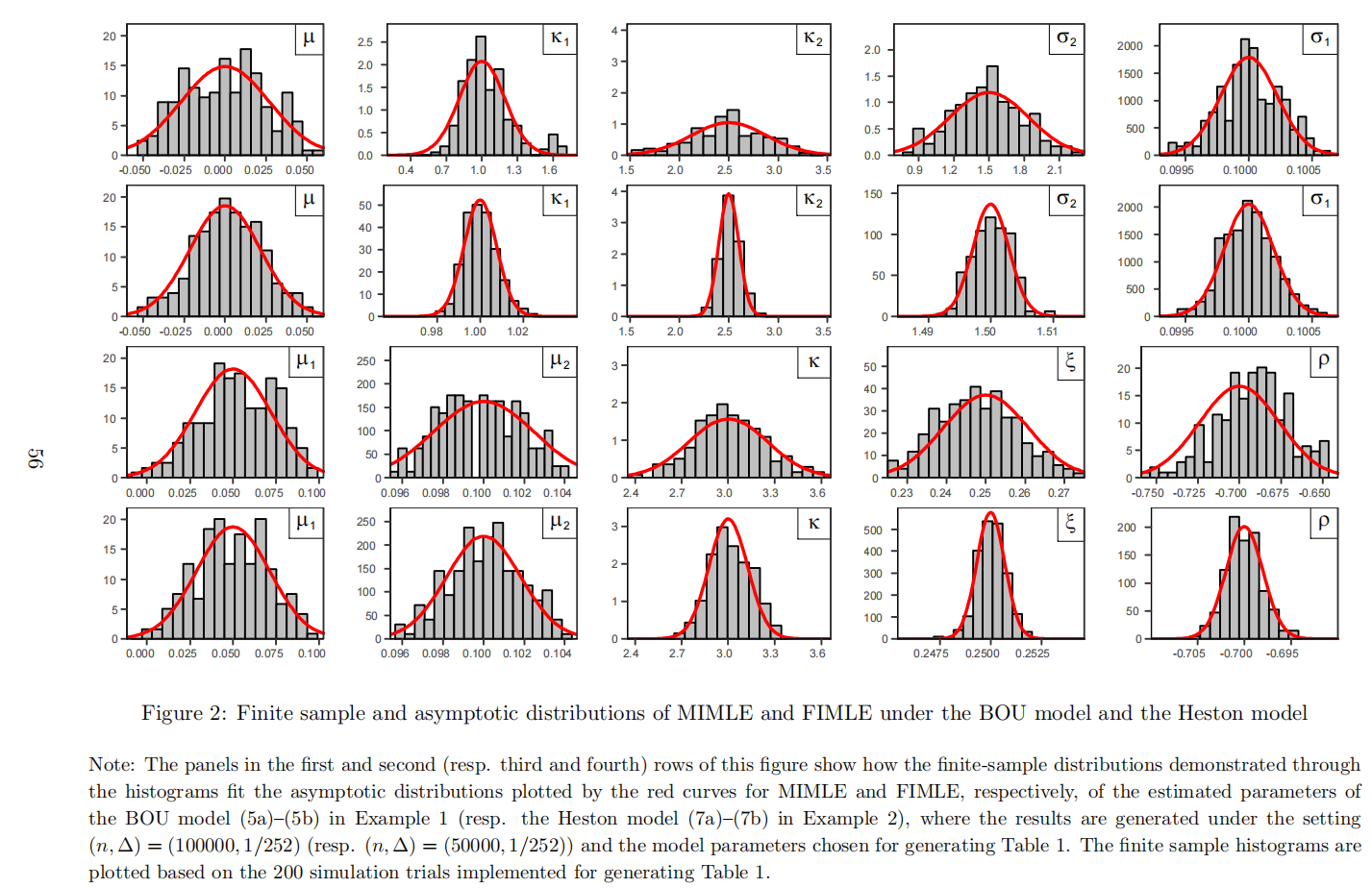 GitHub - zyh-pku/Inference-in-Continuous-Time-Diffusion-Model-with-Latent-Variables