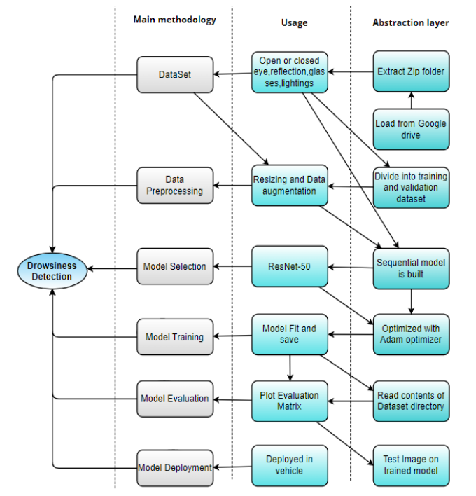 Github Srividya083 Drowsiness Detection This Drowsiness Detection