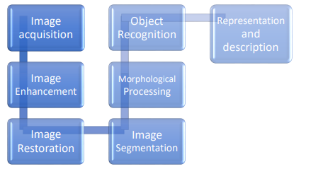 GitHub - Srividya083/YOLO_Object_Detection: Enhancing and detecting ...