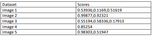 GitHub - Srividya083/YOLO_Object_Detection: Enhancing and detecting ...