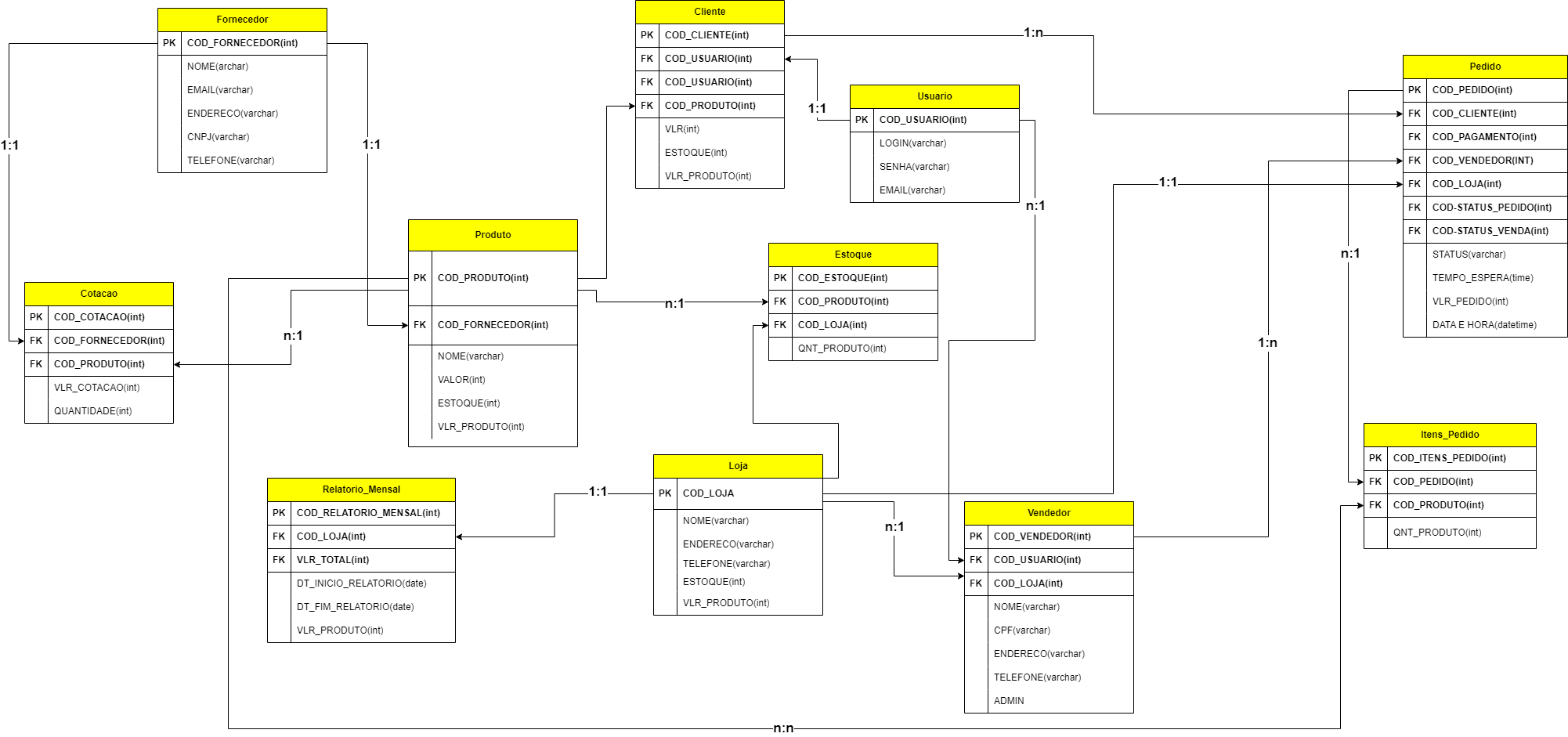 GitHub - MatheusLPgb/Projeto-Logico-BD