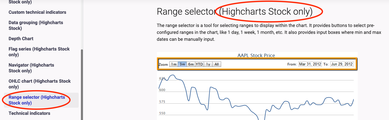 Docs: Remove unnecessary Highcharts Stock titles · Issue #15084 ...
