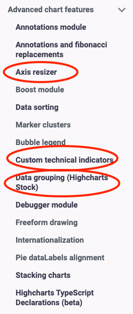Docs Organize Stock Documentation · Issue 15083 · Highchartshighcharts · Github 2192