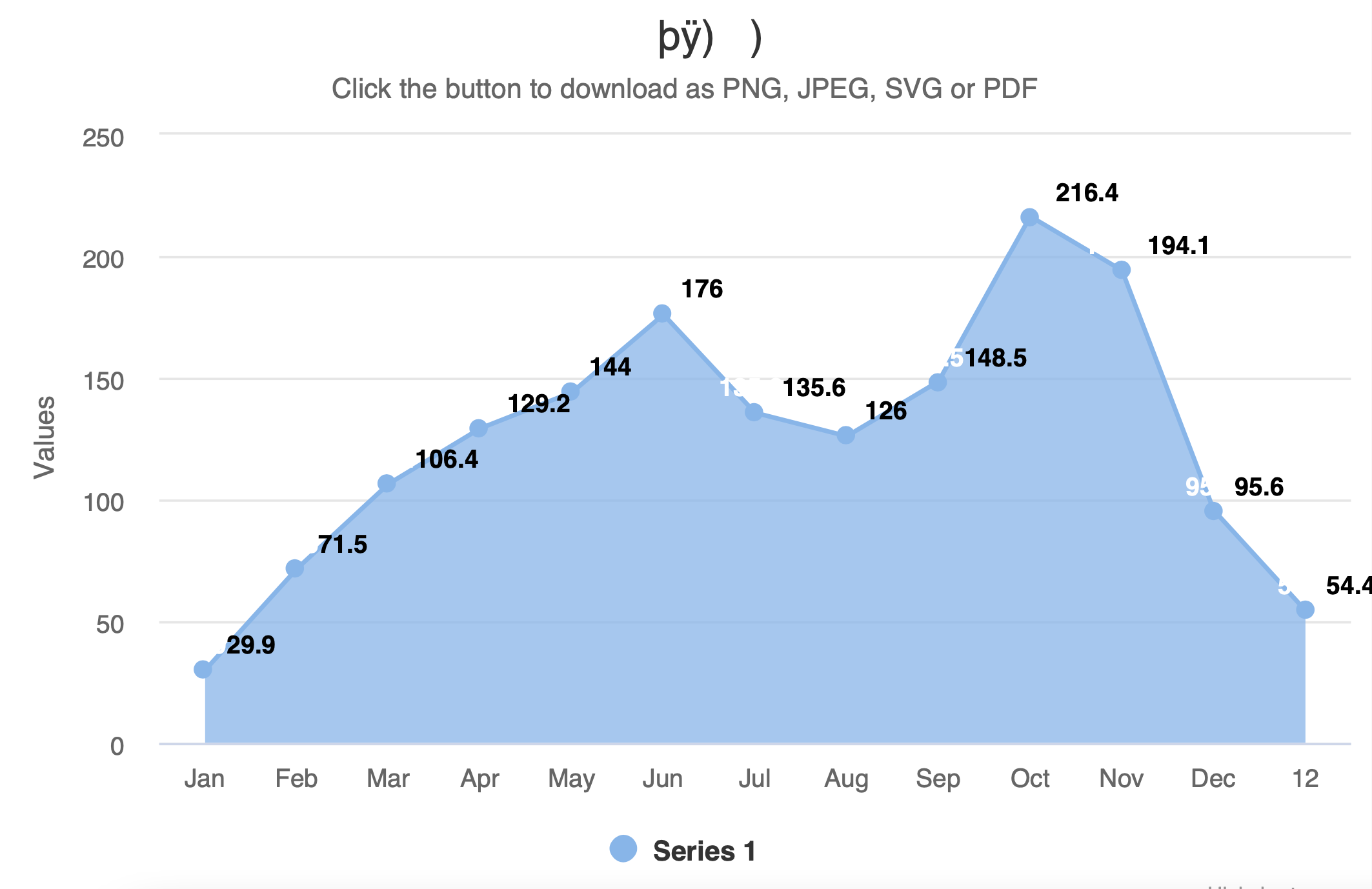 Offline exporting: some unicode characters are incorrectly exported (PDF-only) · Issue #15454 ...