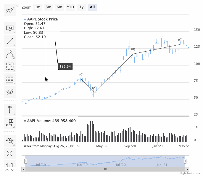 Stock Tools: Annotation's mini popup is not hidden after hiding all annotations · Issue #15730 ...