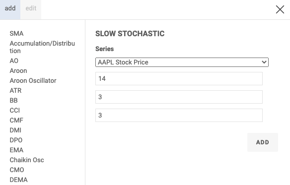 Stock Tools Slow Stochastic Is Missing Period Fields In The Popup · Issue 15734 · Highcharts 