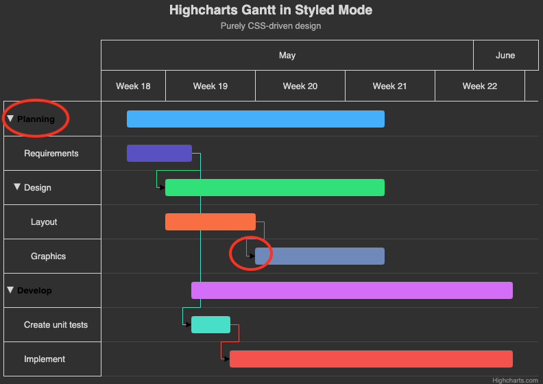 Dark mode in Gantt · Issue #18947 · highcharts/highcharts · GitHub