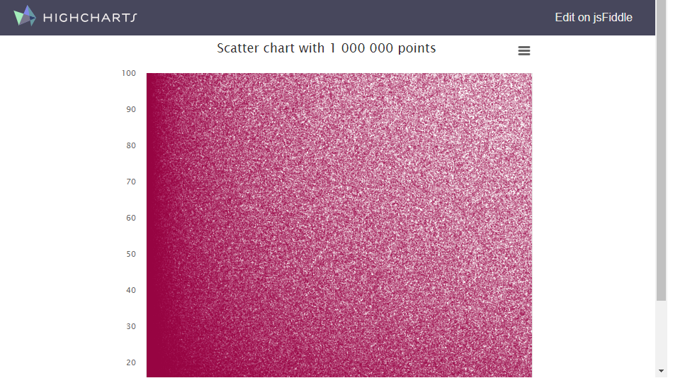 Scatter Plot with Millions of points not showing points · Issue #7603 · highcharts/highcharts ...