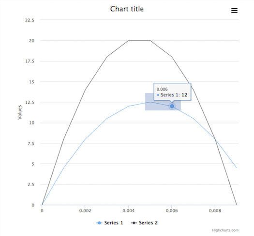 Zooming issue when boost is enabled · Issue #8033 · highcharts/highcharts · GitHub