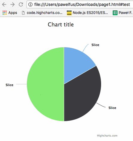 Scrolled highcharts(Highmaps) using go back or go forward button in Chrome browser · Issue #8394 ...