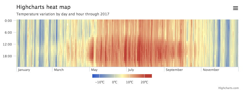 Heatmap w/ boost-canvas not centered on chart · Issue #8873 ...