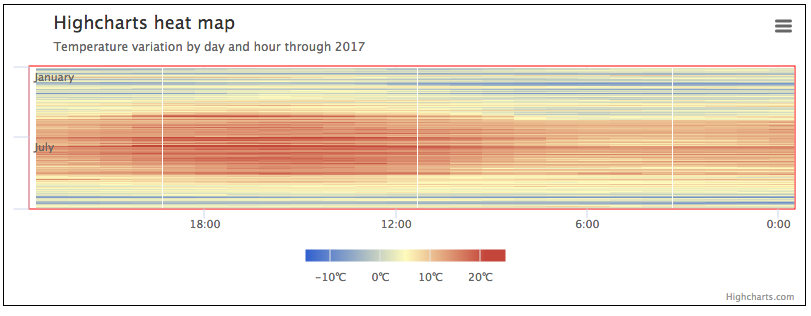 Boost - inverted heatmap has wrong dimensions when WebGL is disabled ...