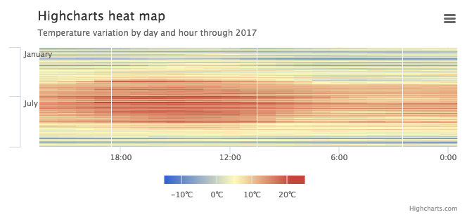 Boost - inverted heatmap has wrong dimensions when WebGL is disabled ...