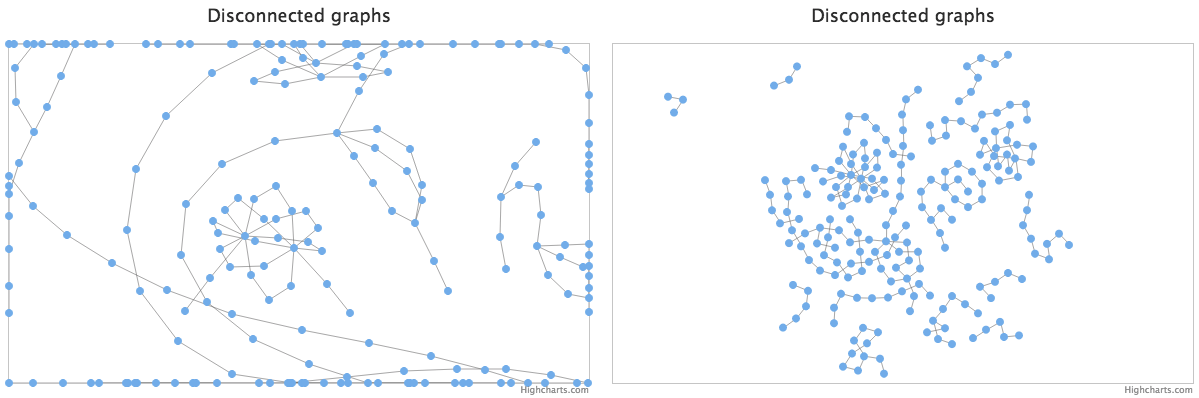 Improving Force Directed Graph algorithm · Issue #9914 · highcharts ...