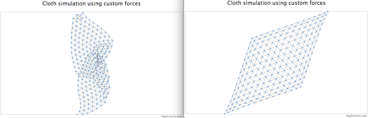 Networkgraph: Implement approximation · Issue #9940 · highcharts/highcharts · GitHub