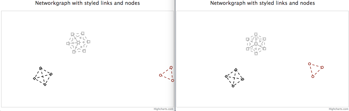Networkgraph: Implement approximation · Issue #9940 · highcharts/highcharts · GitHub