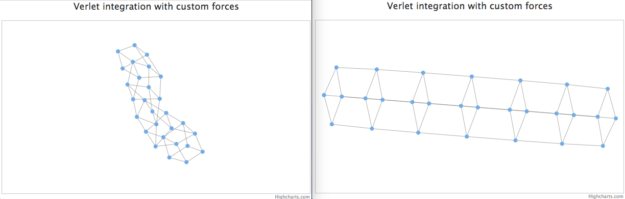Networkgraph: Implement approximation · Issue #9940 · highcharts/highcharts · GitHub