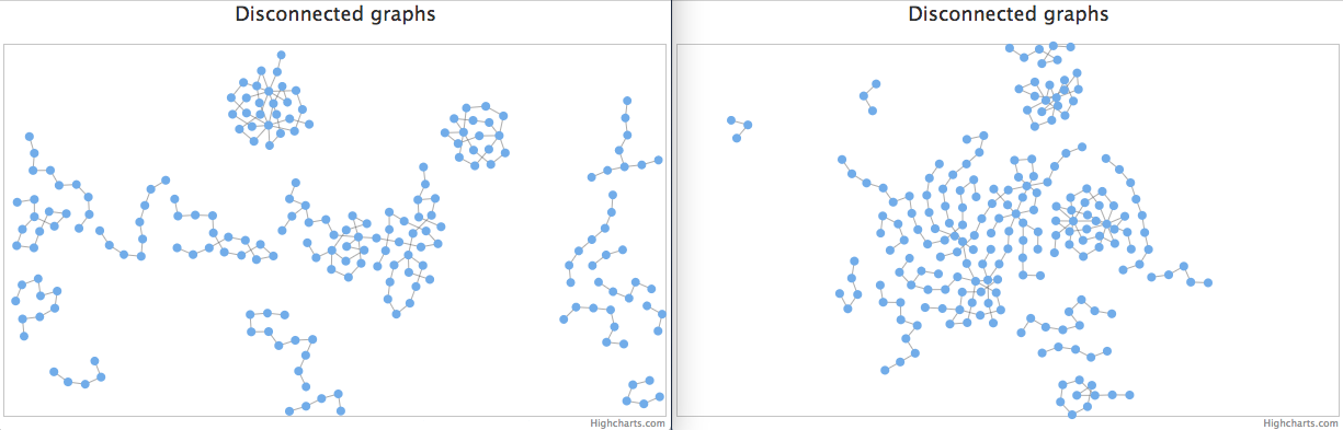 Networkgraph: Implement approximation · Issue #9940 · highcharts/highcharts · GitHub