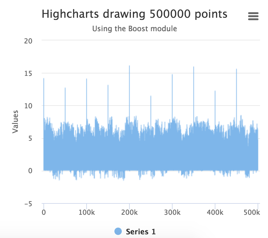 Boost mode retina support (high DPI displays) · Issue #10096 ...