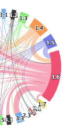 Dependency wheel nodes are sorted before rendering · Issue #11396 ...