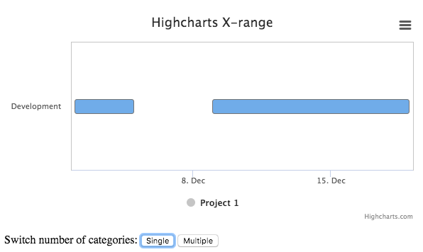 XRange chart: y axis grid lines placed differently for ca · Issue ...