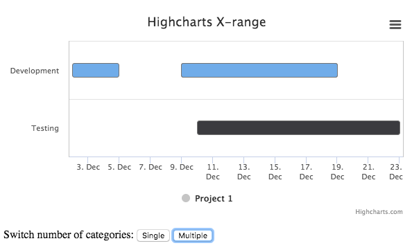 XRange chart: y axis grid lines placed differently for ca · Issue #11558 · highcharts/highcharts ...