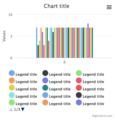 Last legend line is cut when navigation is enabled and symbolHeight is set · Issue #12282 ...