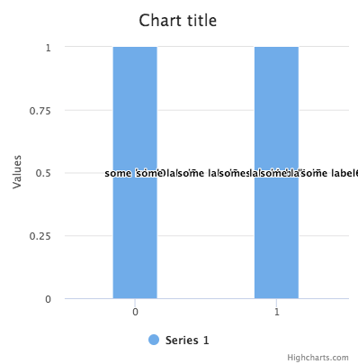 Not overlapping dataLabels after zoom are hidden · Issue #12390 · highcharts/highcharts · GitHub